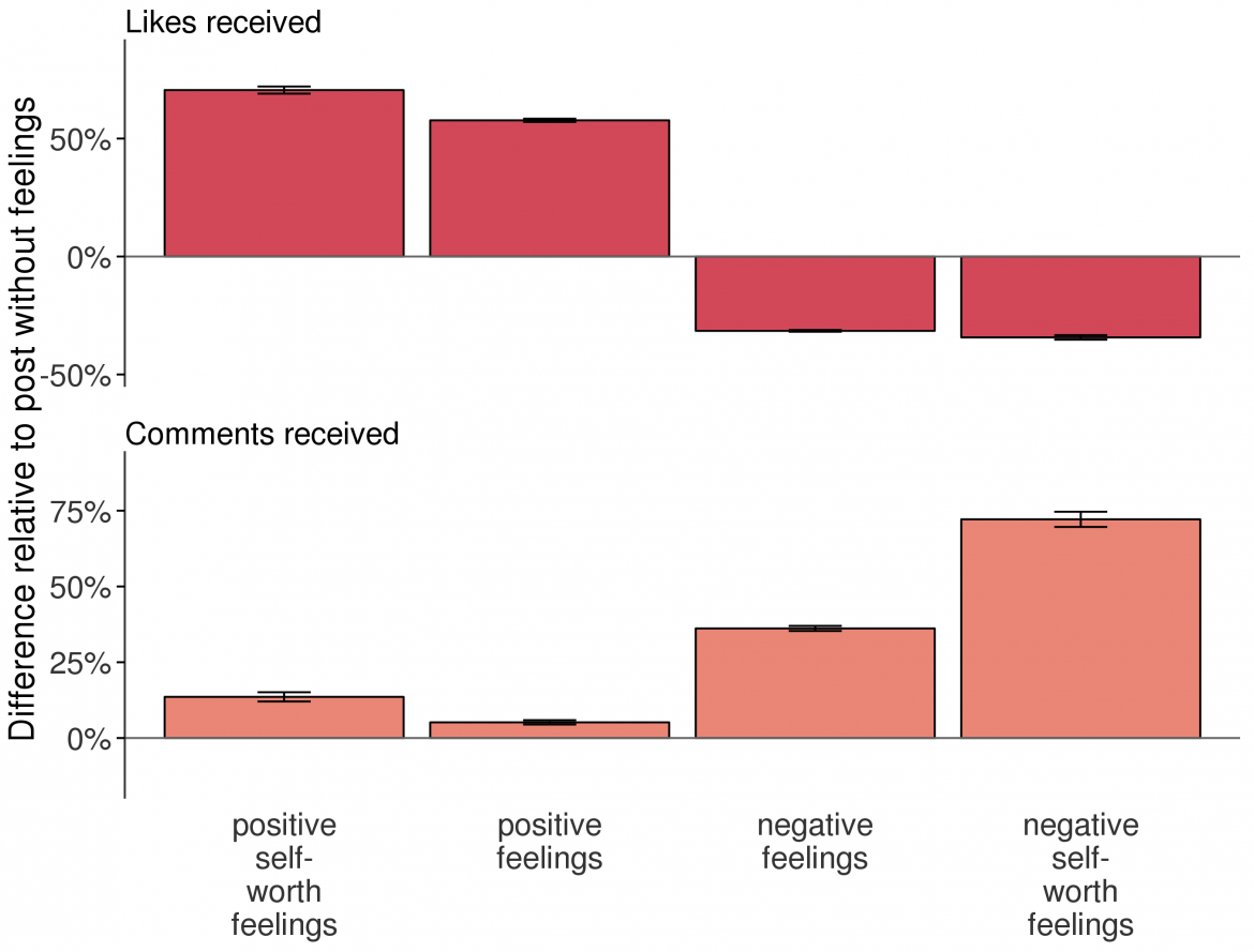 Conoce las nuevas 'reacciones' de Facebook - Webooh