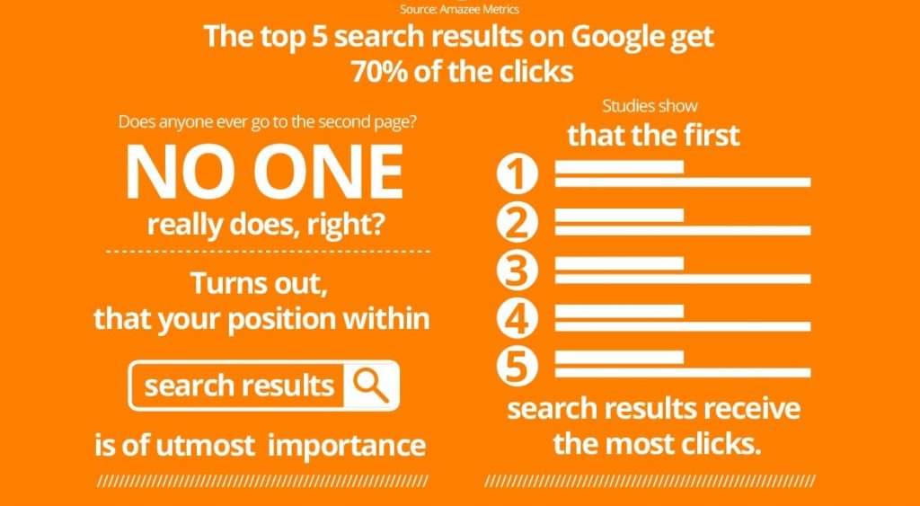 5 datos sobre Google que deberías saber - Webooh